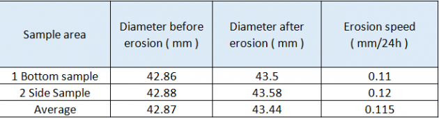 The solutions for the feeder defects of the glass furnaces - Yumin ...